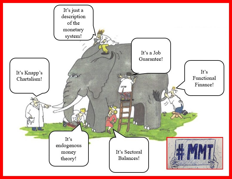 What specific components make up MMT? – Activist #MMT