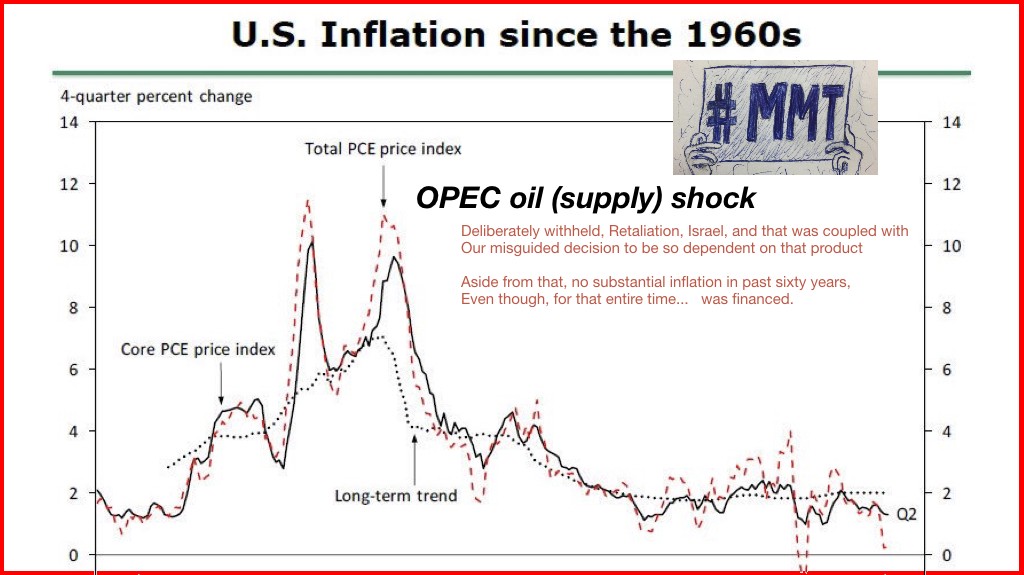 What is MMT’s theory of inflation? (with academic sources) – Activist #MMT